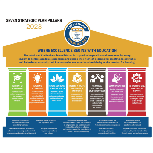 school strategic plan examples uk