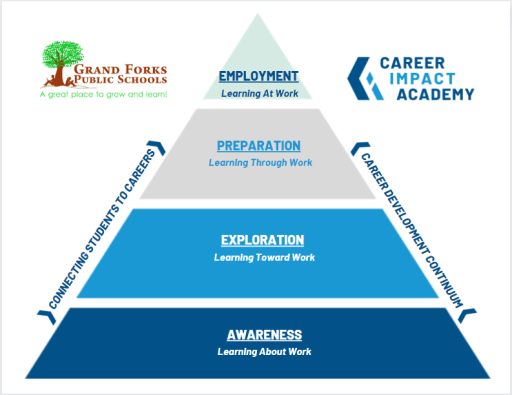 performance based learning experience