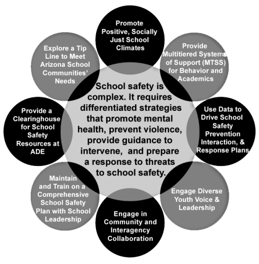 school crisis response plan template