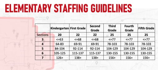 sec student section sizes