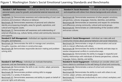 learning standards washington state
