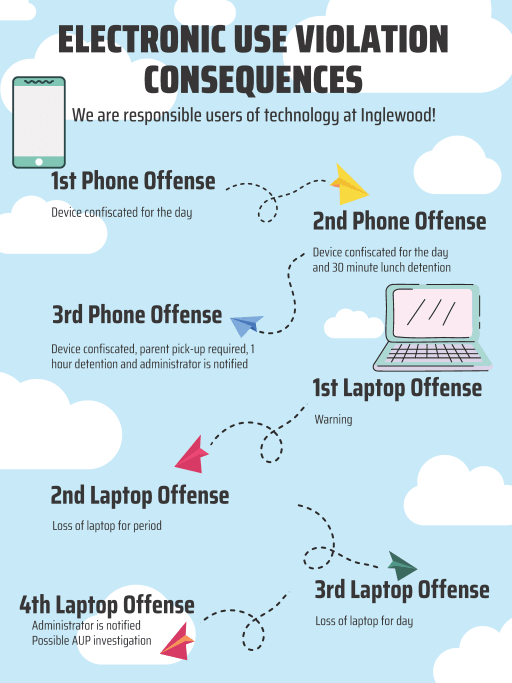 personal electronics policy