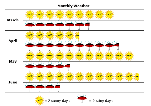 draw conclusions examples