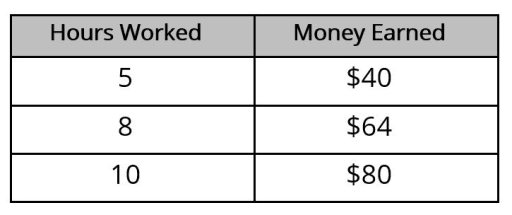 Independent And Dependent Relationships