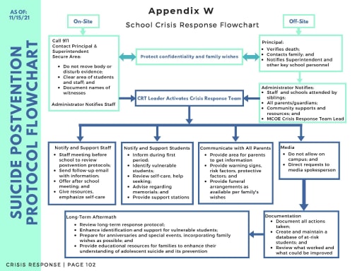 school crisis plan example