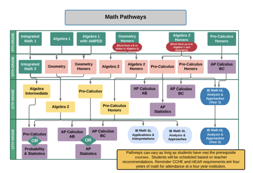 12th grade math curriculum