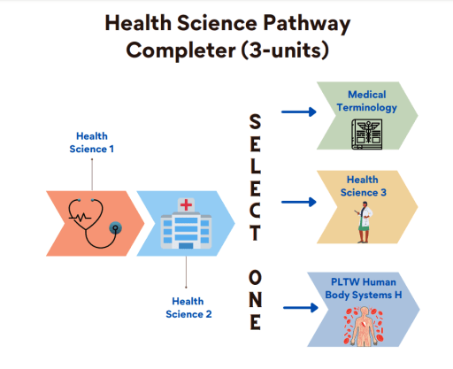 What Is A Cte Pathway