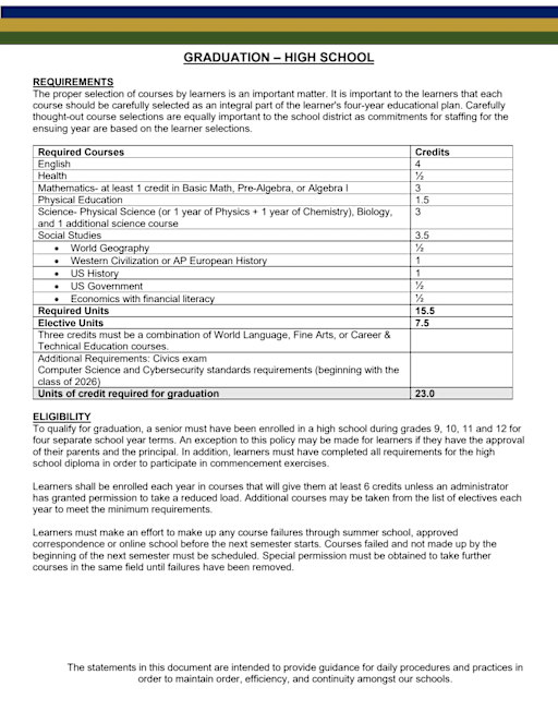 High School Graduation Checklist