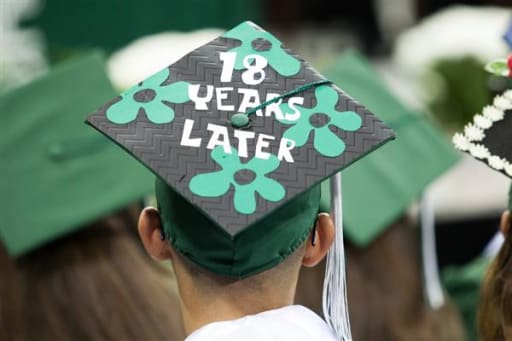 Graduation Class Of 2018 Green 2023 4 H Graduates – Extension