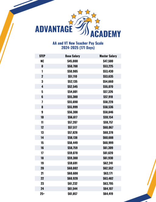 teacher pay scale