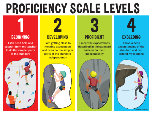 proficiency scale bc