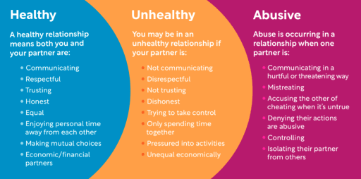 what does violence mean