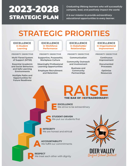 strategic plan poster