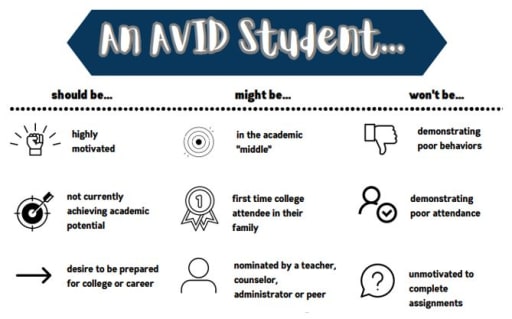 avid student profile