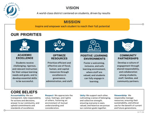 school plan examples