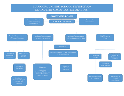 School District Organization Chart Organizational Chart Lexington