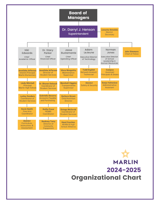 Pminyc Leadership Organizational Chart July 2014 Project Change
