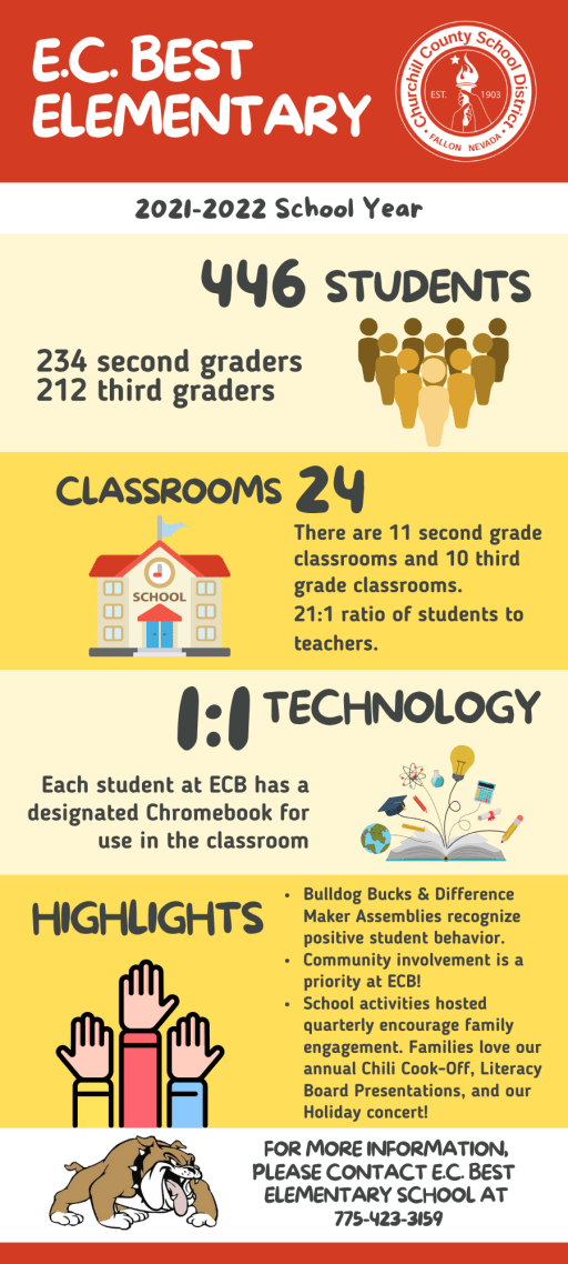 graded school profile