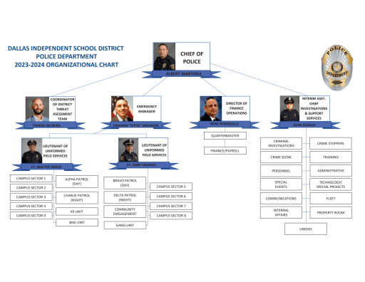Organizational Chart Texas Department Of Public Safety