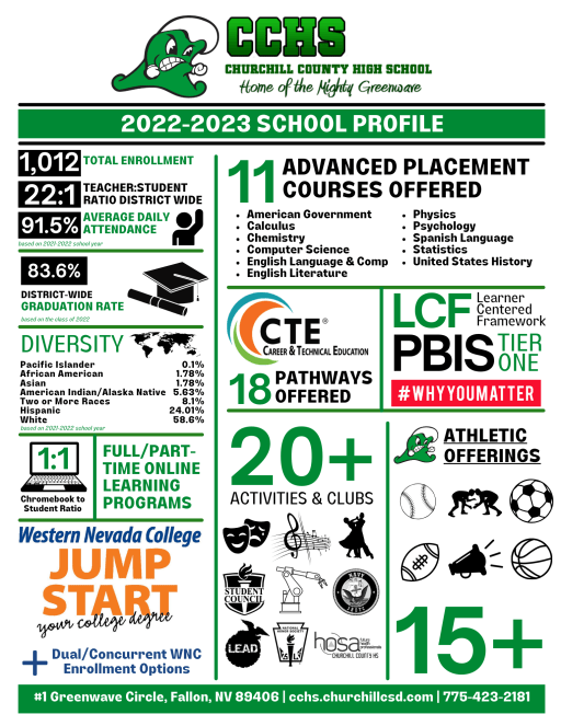 Churchill County High School Greenwave Mascot For Churchill County