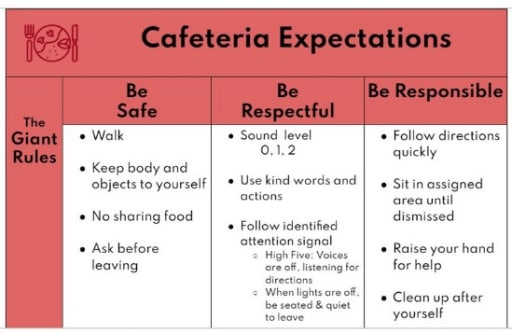 cafeteria school rules