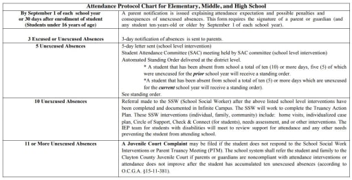 school attendance order