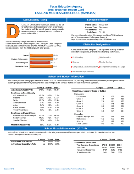 Montessori School Report Cards Pre K Report Cards And Assessments FREE