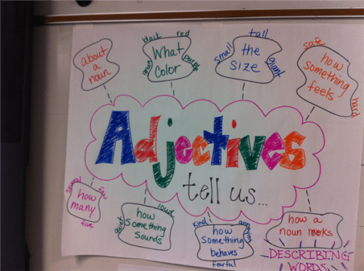 Anchor Chart Solutions Adjective Anchor Chart Anchor Charts