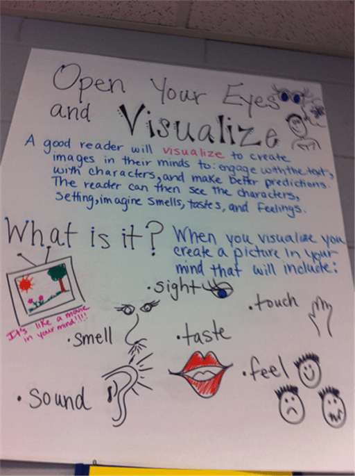 Visualizing Anchor Chart 17 Best Images About First Grade Wonders Unit