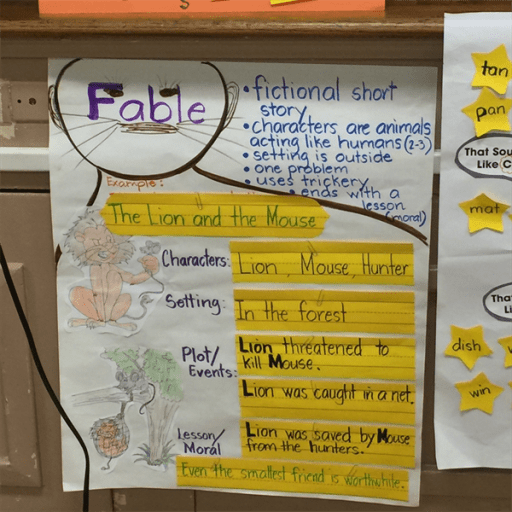 Maps Anchor Chart In The