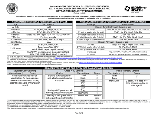 immunization chart 2024