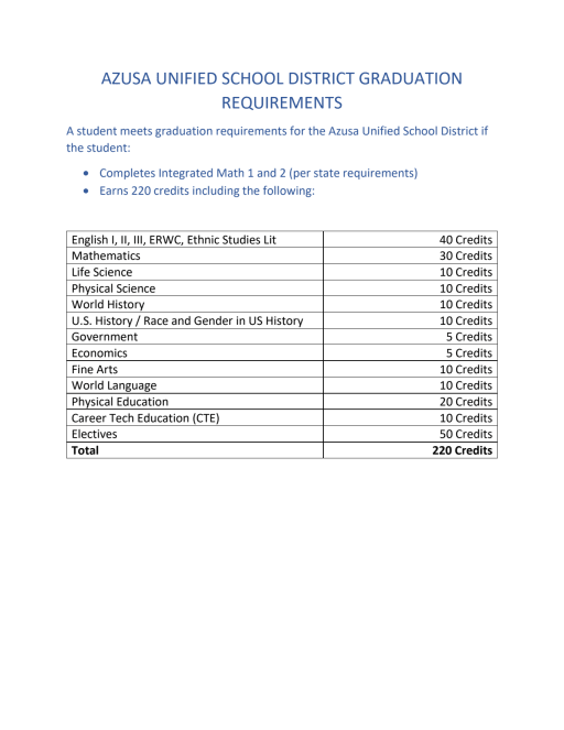 Graduation Item Requirements Generic Graduation Money DIY Double Layer