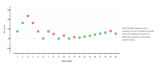 normative data nwea