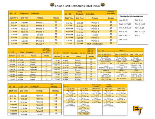 El Modena High School Bell Schedule Haglund's Heel: Oh, Turkey Nuts