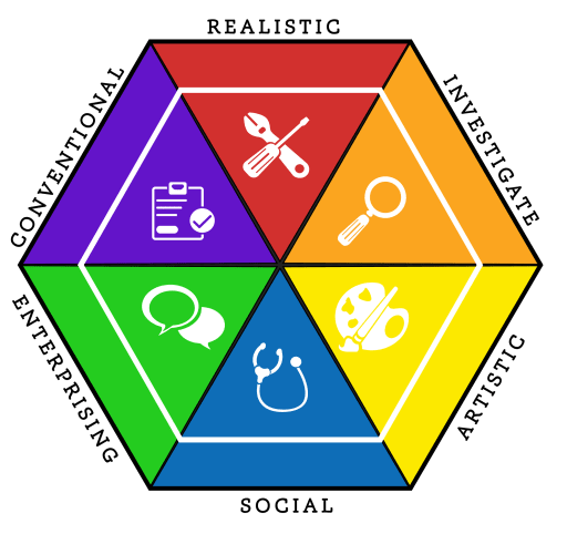 Riasec RIASEC | EdHidalgo