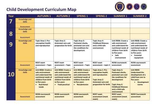 schemes child development