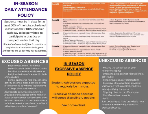 work attendance policy