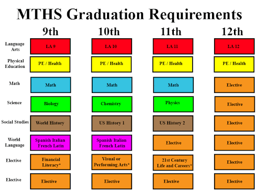 high school qualifications