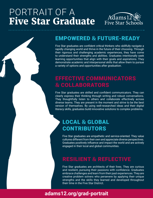 post graduate problems