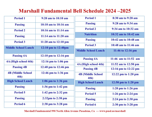 Marshall Bell
