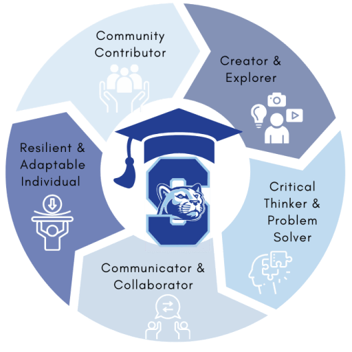 post graduate problems