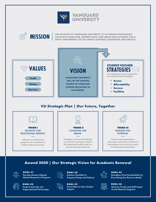 vanguard university degrees