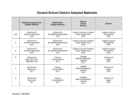 Oxnard Harrington Elementary School Cafeteria Enrichment Oxnard
