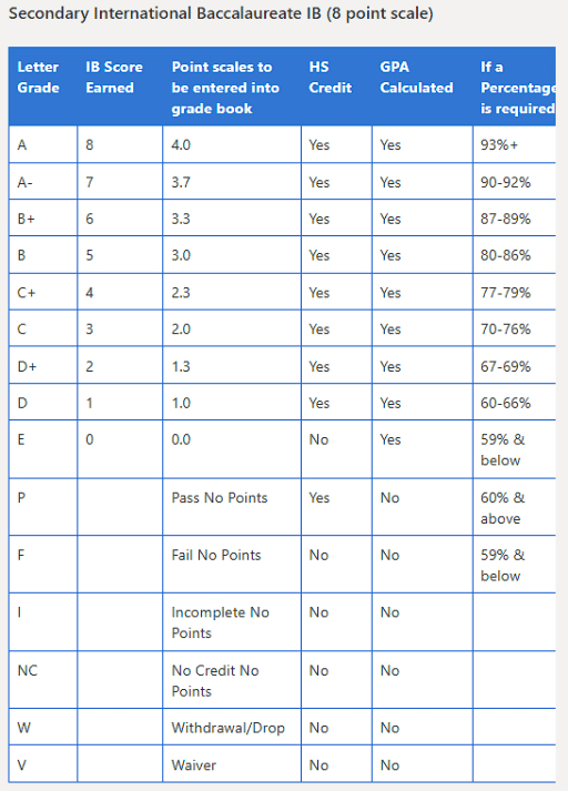 Middle School Grading Scale What Do Grading Systems Look Like On A