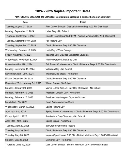 List Of Important Dates