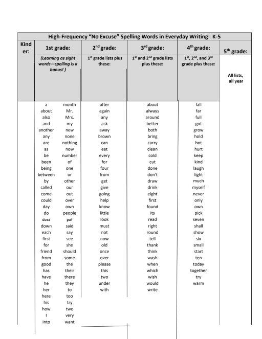 1st Grade Spelling Words