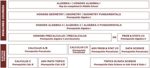 advanced math topics