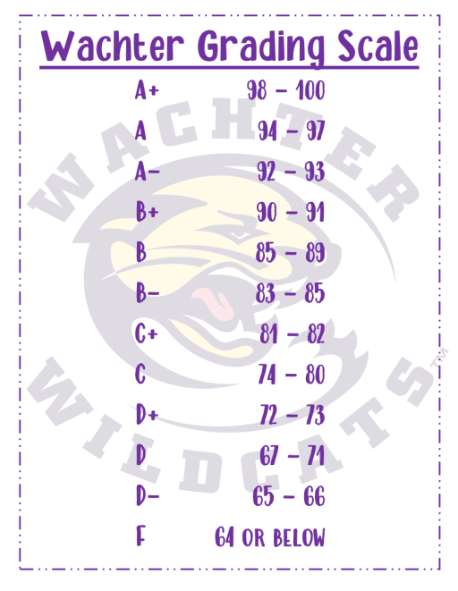 grading chart for middle school