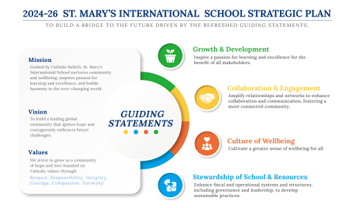 school strategic plan examples uk