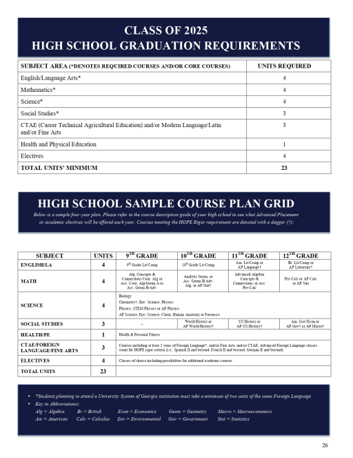 High School Graduation Requirements In Ga